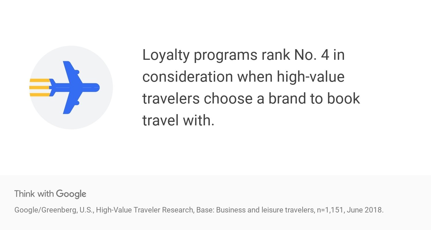 Loyalty Marketing – The Definitive Guide for 2025 and Beyond [+Examples]