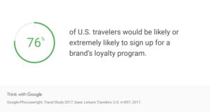 Loyalty Marketing – The Definitive Guide for 2025 and Beyond [+Examples]