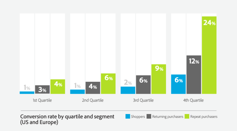 41 Customer Loyalty Statistics & 10 Benefits for SMEs [2026]