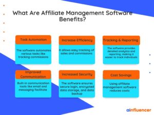 7 Best Affiliate Management Software for 2026 [Updated Review]