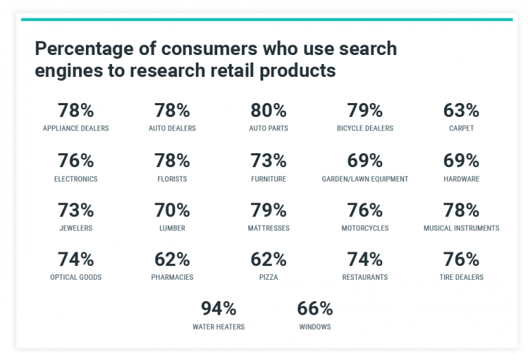 Retail Marketing Strategy: Ultimate 2026 Guide [+Examples ]
