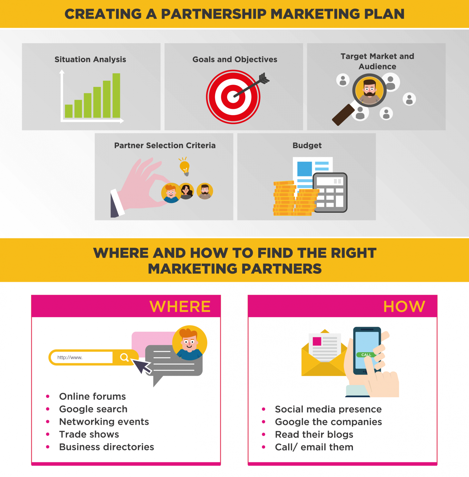 Partner Marketing: The Ultimate Guide for 2026 [Examples & Tools]
