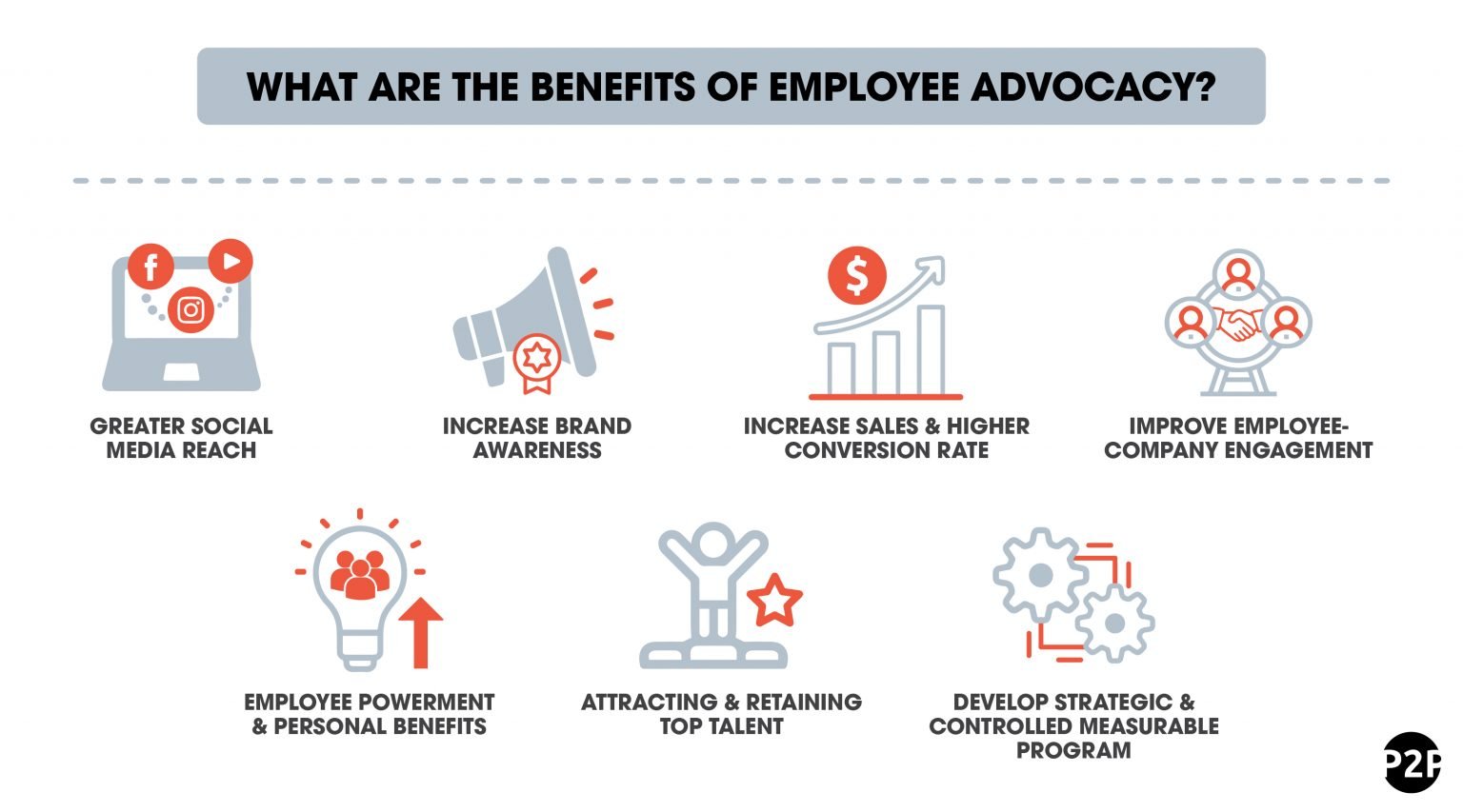 Employee Advocacy Program: The Ultimate Guide in 2024