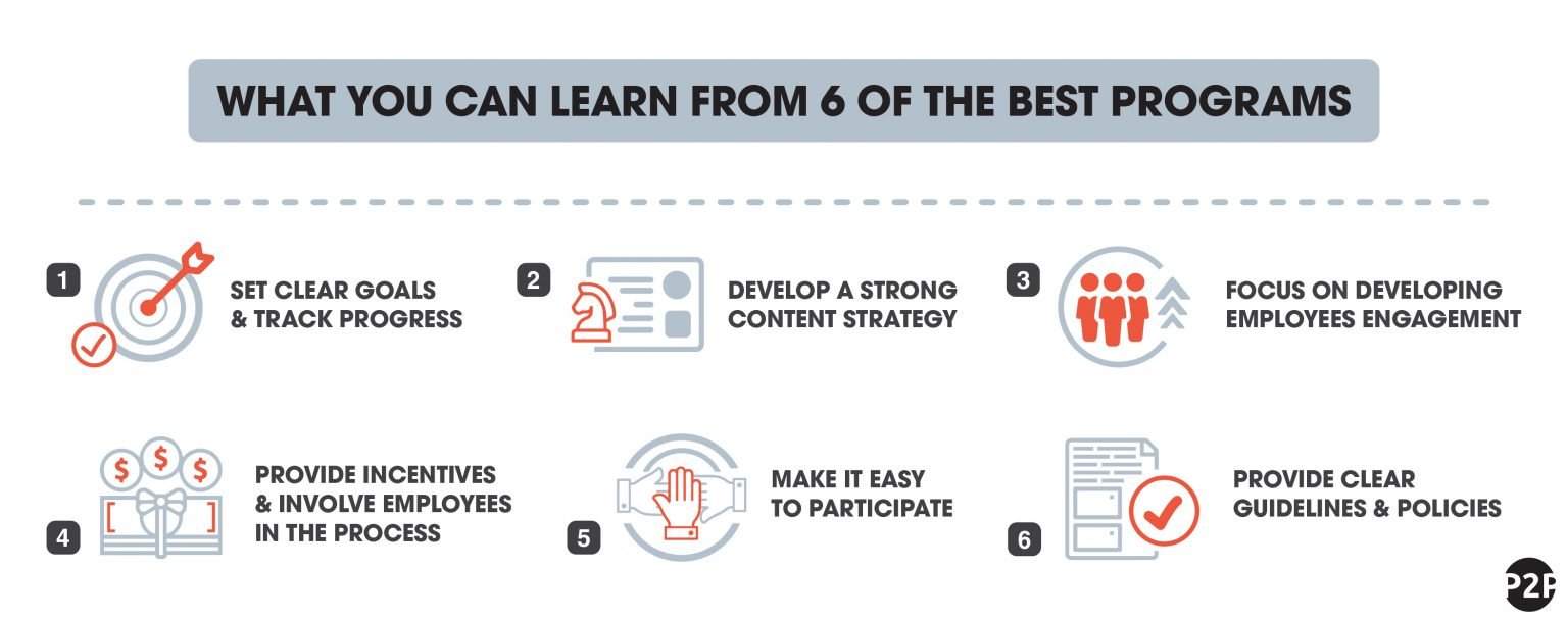 Employee Advocacy Program: The Ultimate Guide in 2021