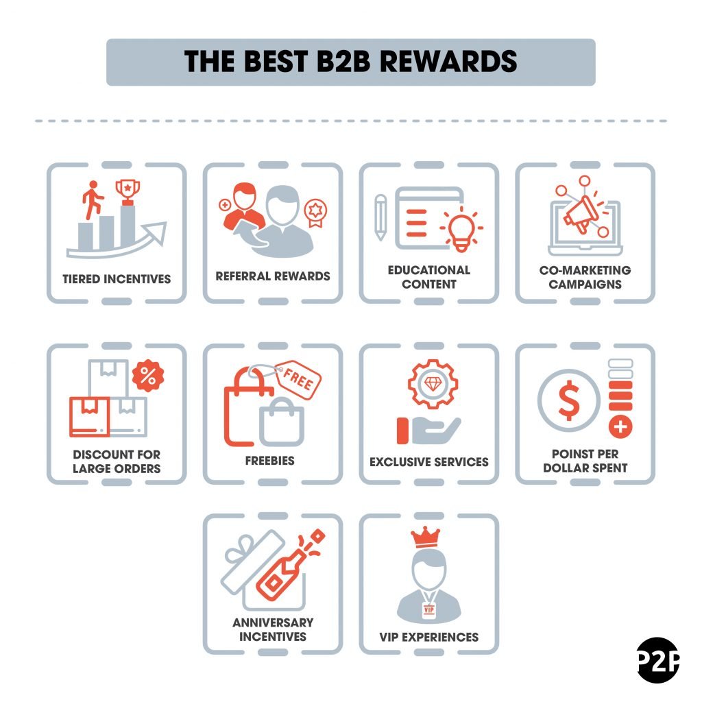 What Are B2B Loyalty Programs The Full Guide Peekage
