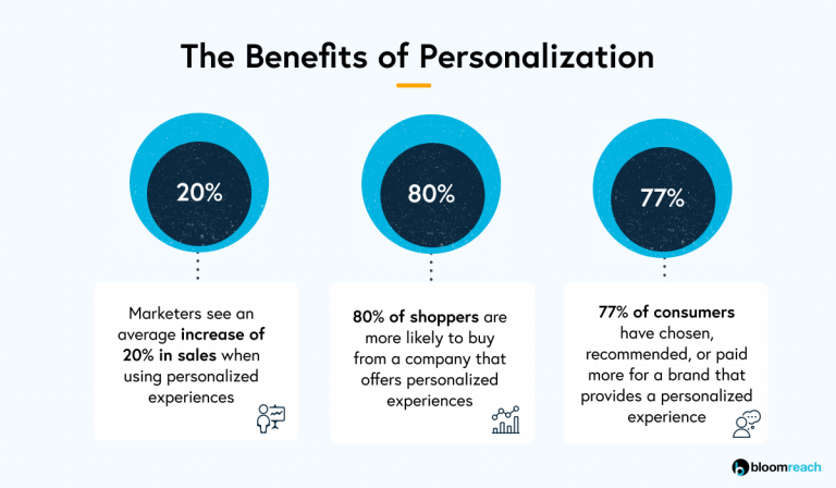 B2B Loyalty Programs: 3 Examples and Best Practices for 2026
