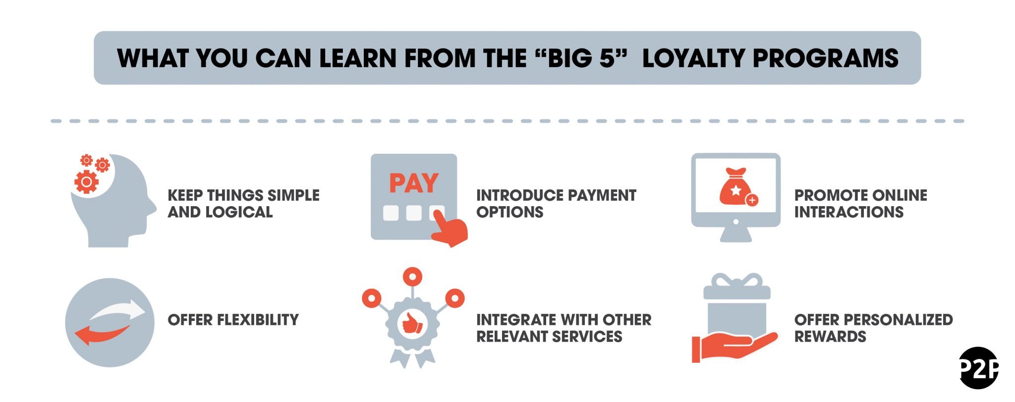 Loyalty Program: Ultimate Guide to Increasing Loyalty & Sales in 2024