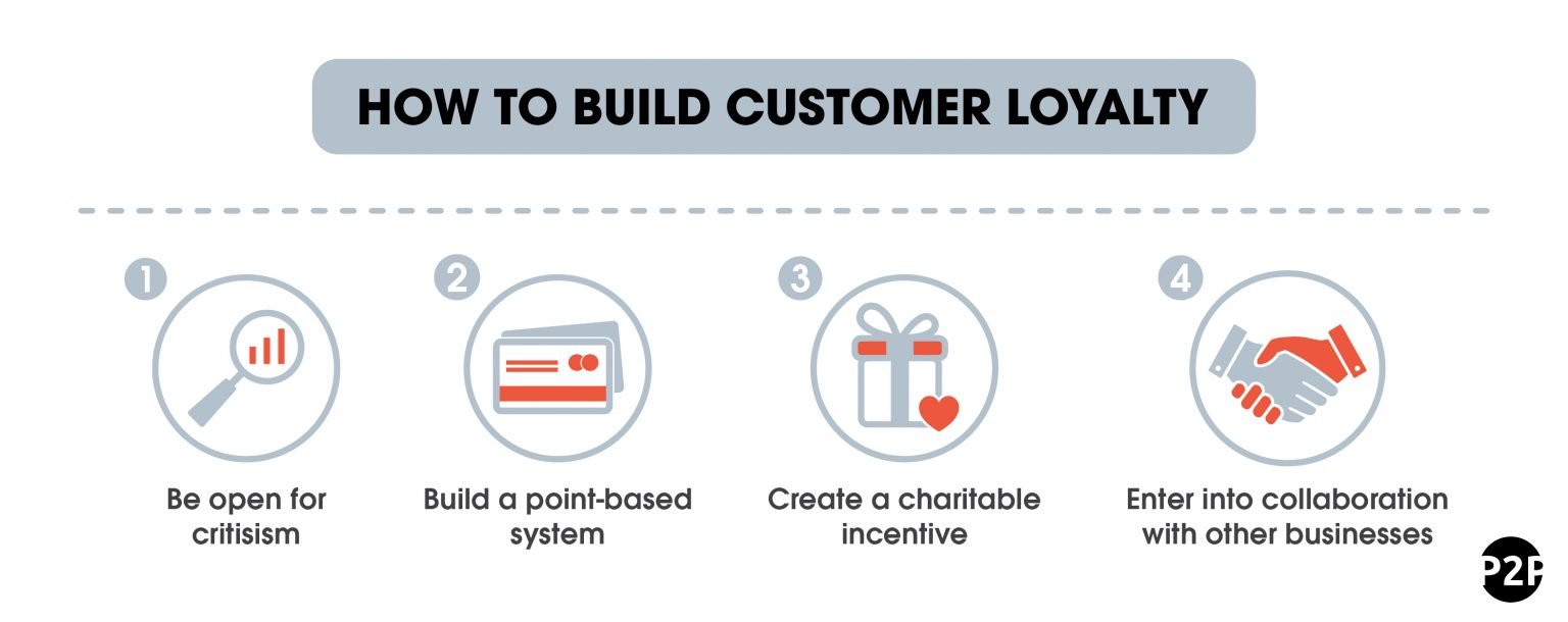Loyalty Program: Ultimate Guide to Increasing Loyalty & Sales in 2024