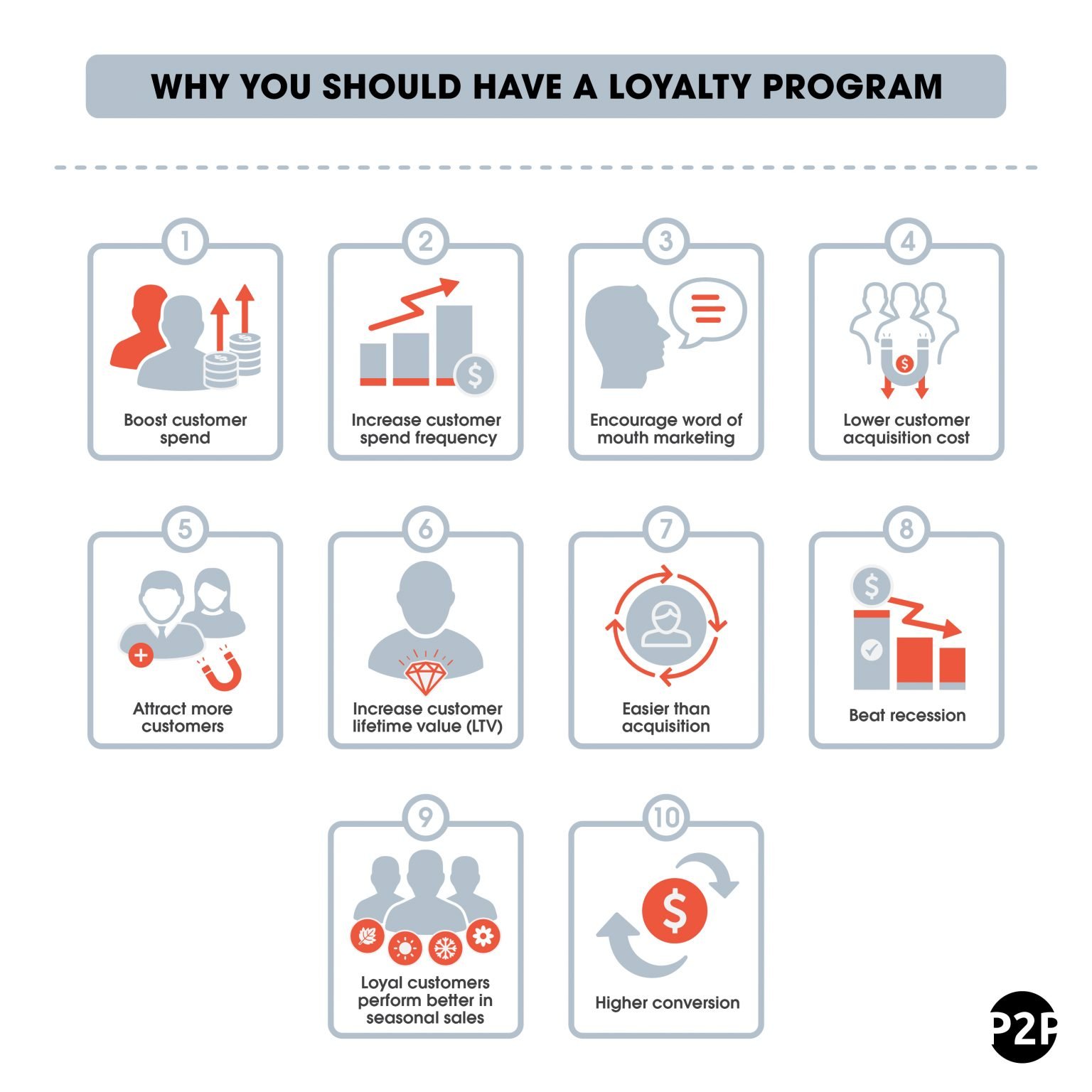 Loyalty Program: Ultimate Guide to Increasing Loyalty & Sales in 2024