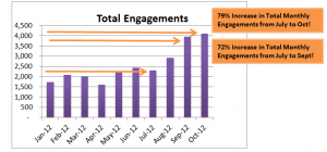 Peer-to-Peer Marketing: The Complete Guide for 2026 [+Examples]