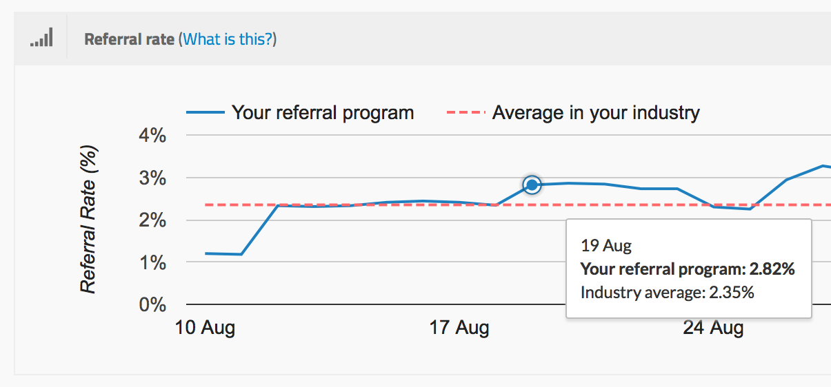Referral Marketing Strategy: Build a Growth Engine in 2024 [Guide]