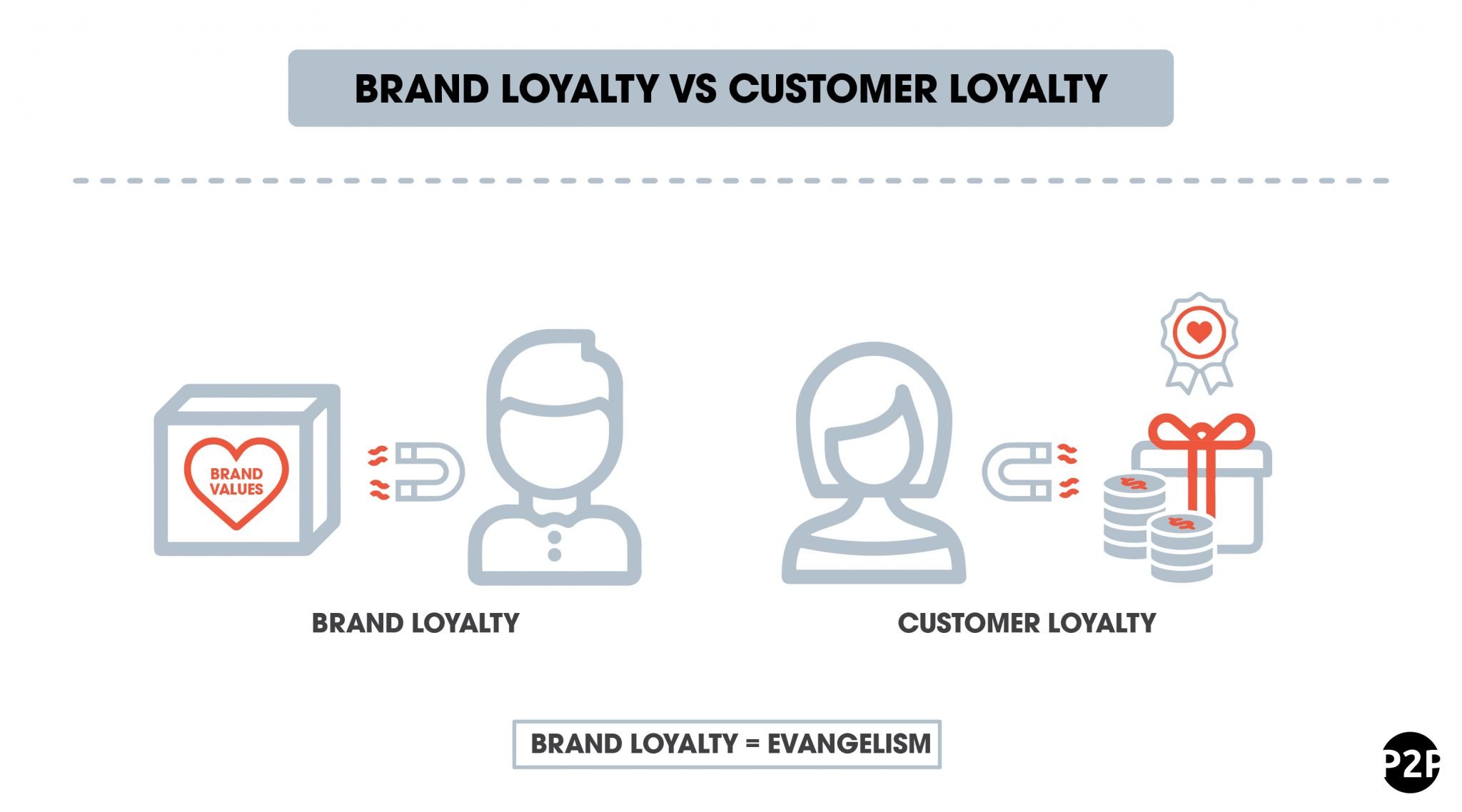 Loyalty Program: Ultimate Guide to Increasing Loyalty & Sales in 2024