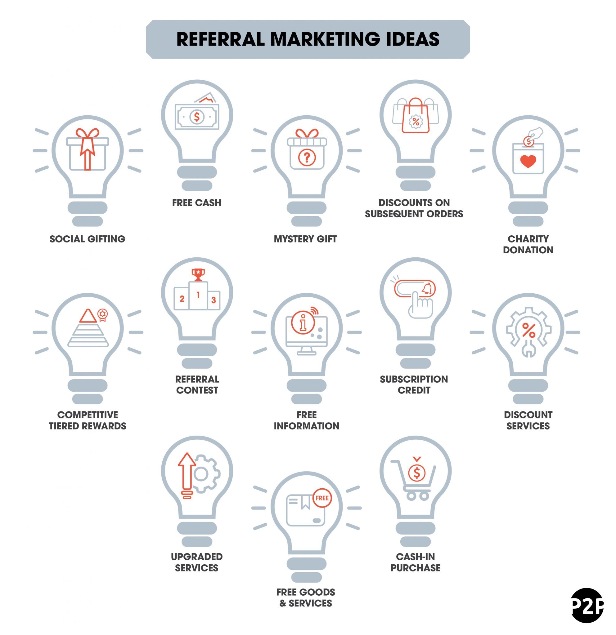 Referral Program: How to Simply Build Yours in 2024