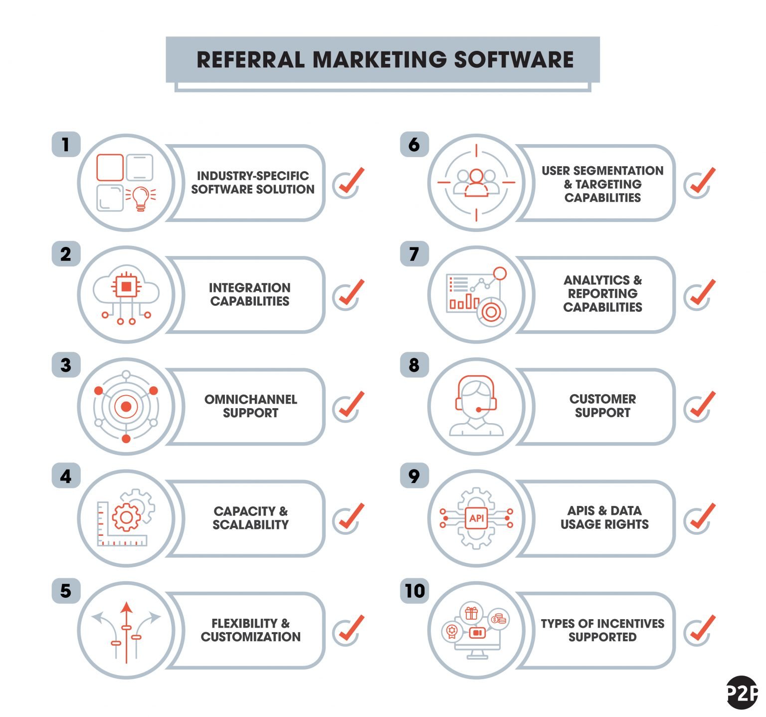 Referral Program: How to Simply Build Yours in 2024
