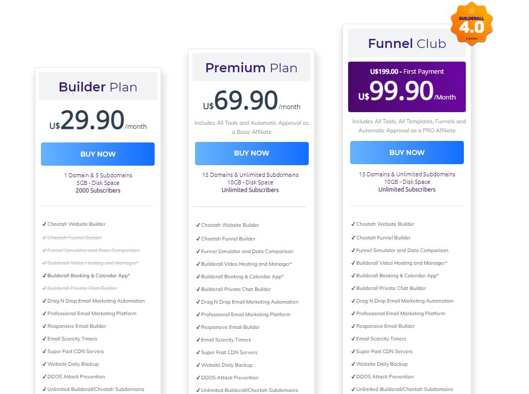 14 Best Funnel Builders and How to Simply Create yours [2023 Update]