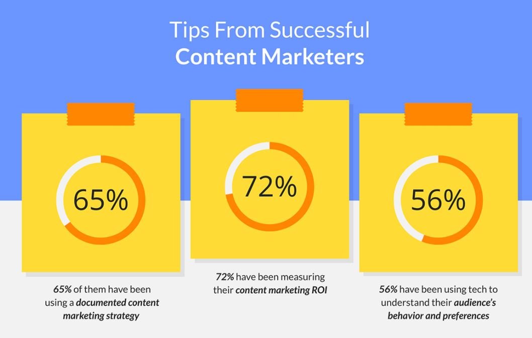 17 Copywriting Software Tools To Craft A Killer Copy in 2021