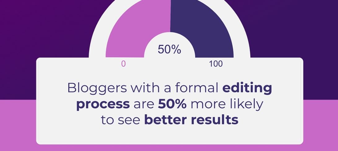 17 Copywriting Software Tools To Craft A Killer Copy in 2021