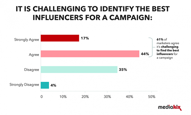4 Best Influencer Marketing Research Tools + A Simple Guide (2025)