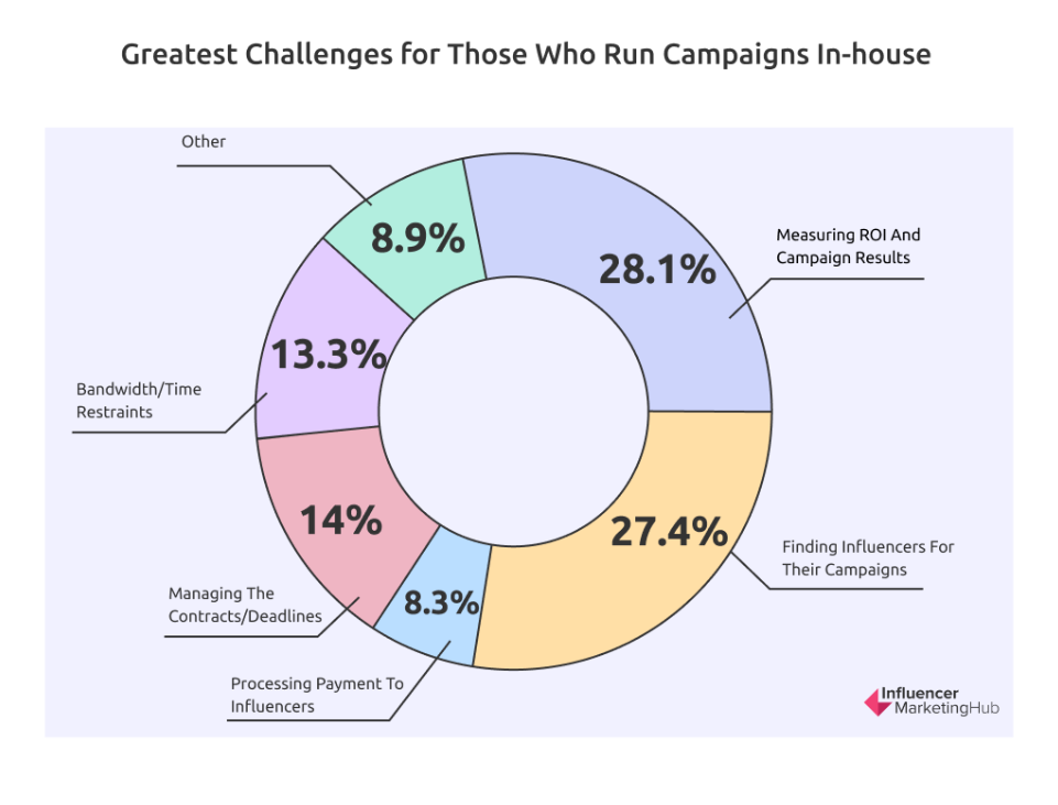 Ambassador Marketing Strategy: Ultimate Guide to Win in 2026
