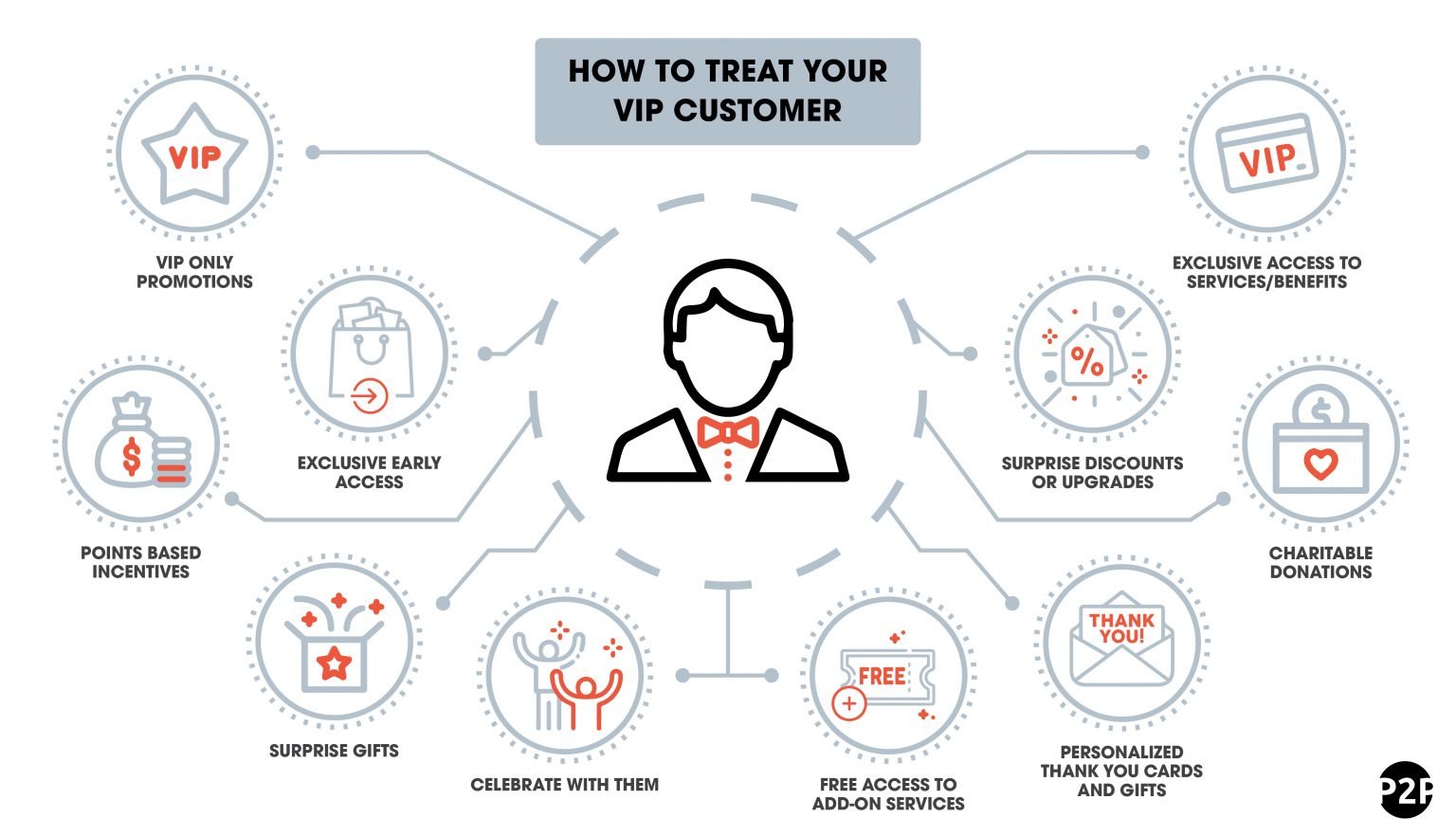 Loyalty Program: Ultimate Guide to Increasing Loyalty & Sales in 2024