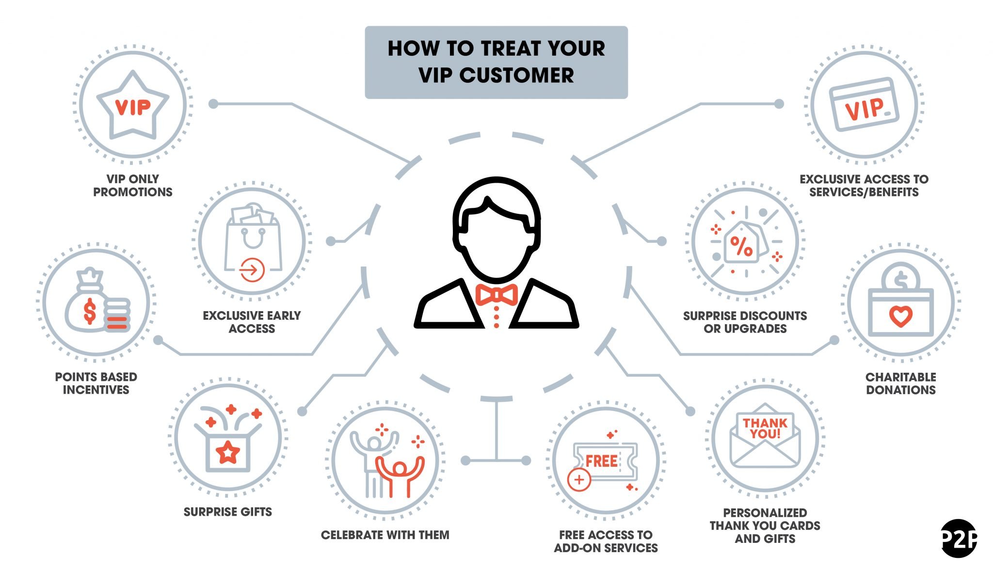 Loyalty Program: Ultimate Guide to Increasing Loyalty & Sales in 2024