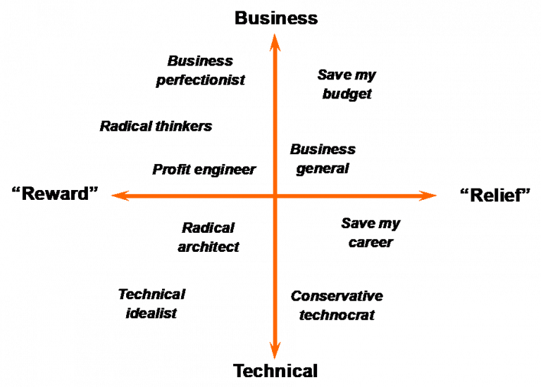 B2B Segmentation: The Easy to follow 2026 Guide [6 Methods]