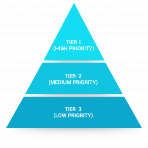 B2B Segmentation: The Easy to follow 2025 Guide [6 Methods]
