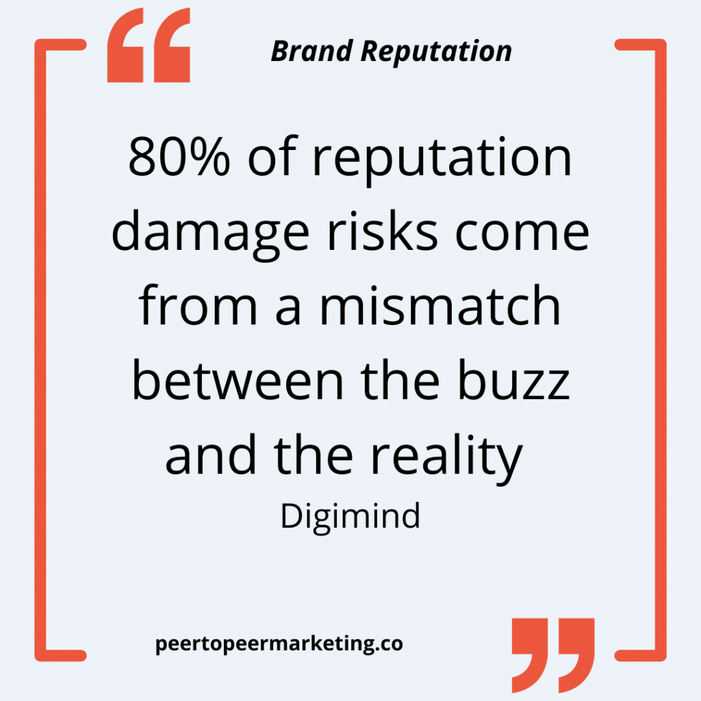 Brand Reputation: Guide & Tools to Boost It in 2026 [+ Examples]