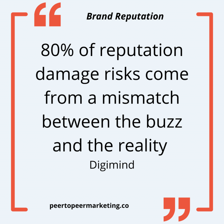 Brand Reputation: Guide & Tools to Boost It in 2026 [+ Examples]