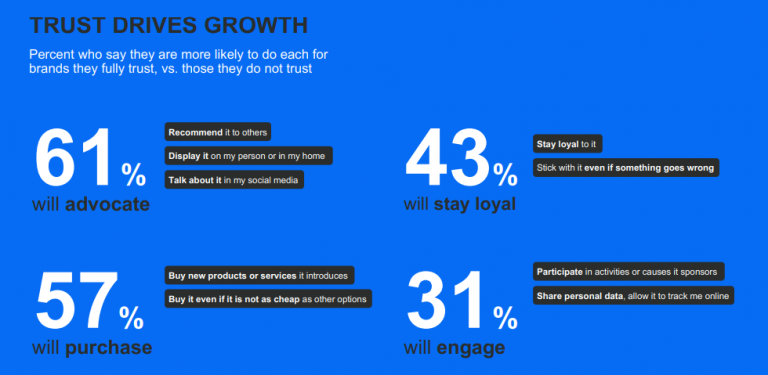 Brand Reputation: Guide & Tools to Boost It in 2026 [+ Examples]