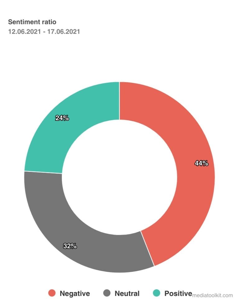 Brand Reputation: Importance, Examples & How to Improve It [2025 Guide]
