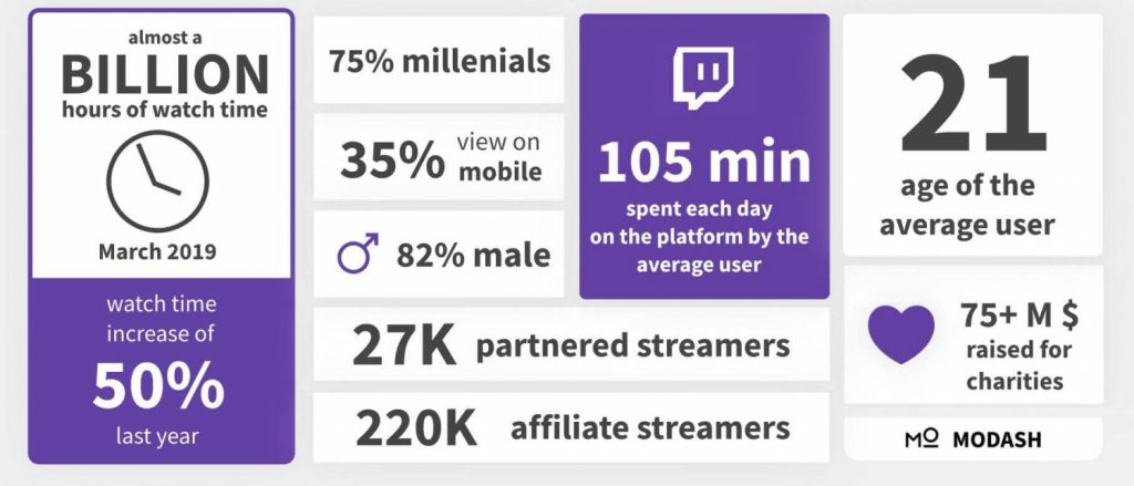 Twitch Influencer: The Best 13 To Work With in 2025 [Full Review]