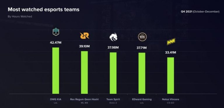 Esport Marketing: 11 Powerful Strategies in for Rapid Growth