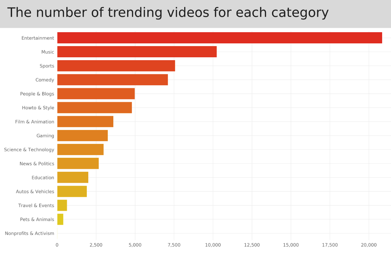 Fake YouTube Subscribers: 6 Ultimate Ways to Spot Them in 2026