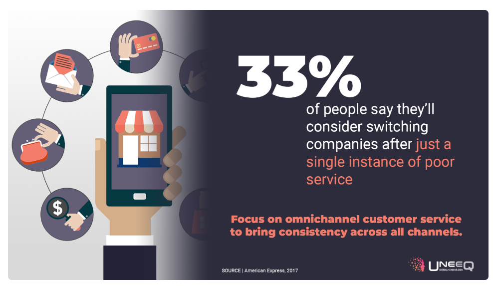 Omnichannel Communication: Deliver Excellent Customer Experience