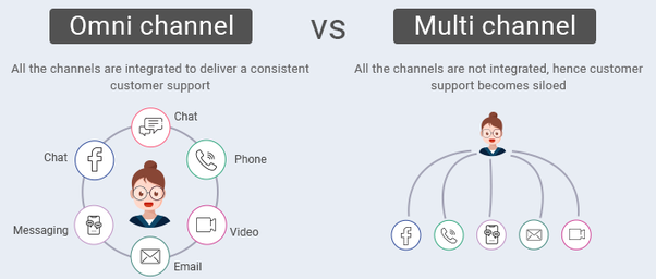 Omnichannel Communication: Deliver Excellent Customer Experience