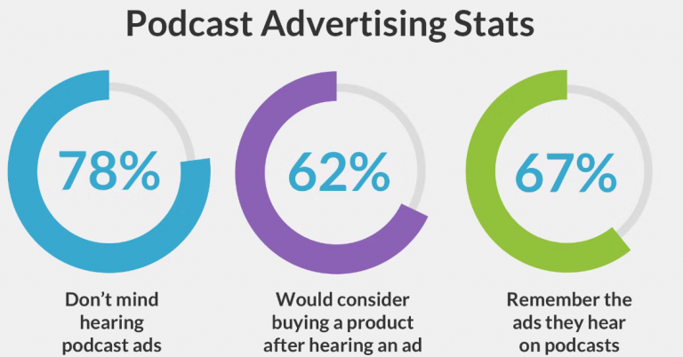 Podcast Sponsorships: Ultimate Guide to Progress Your Podcast
