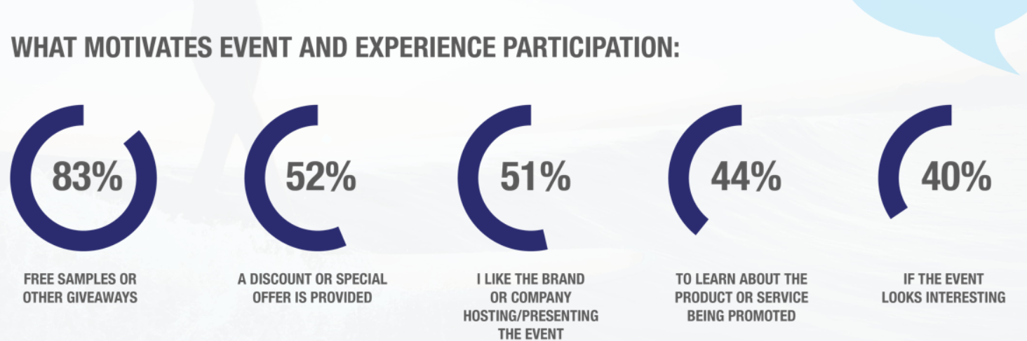 Experiential Marketing to Maximize Sales & Customer Engagement