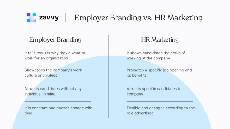 HR Marketing : The Ultimate Guide for 2026 [+Examples]