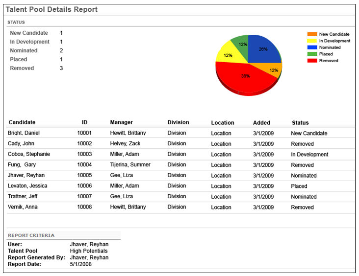 HR Marketing : The Ultimate Guide for 2025 [+Examples]