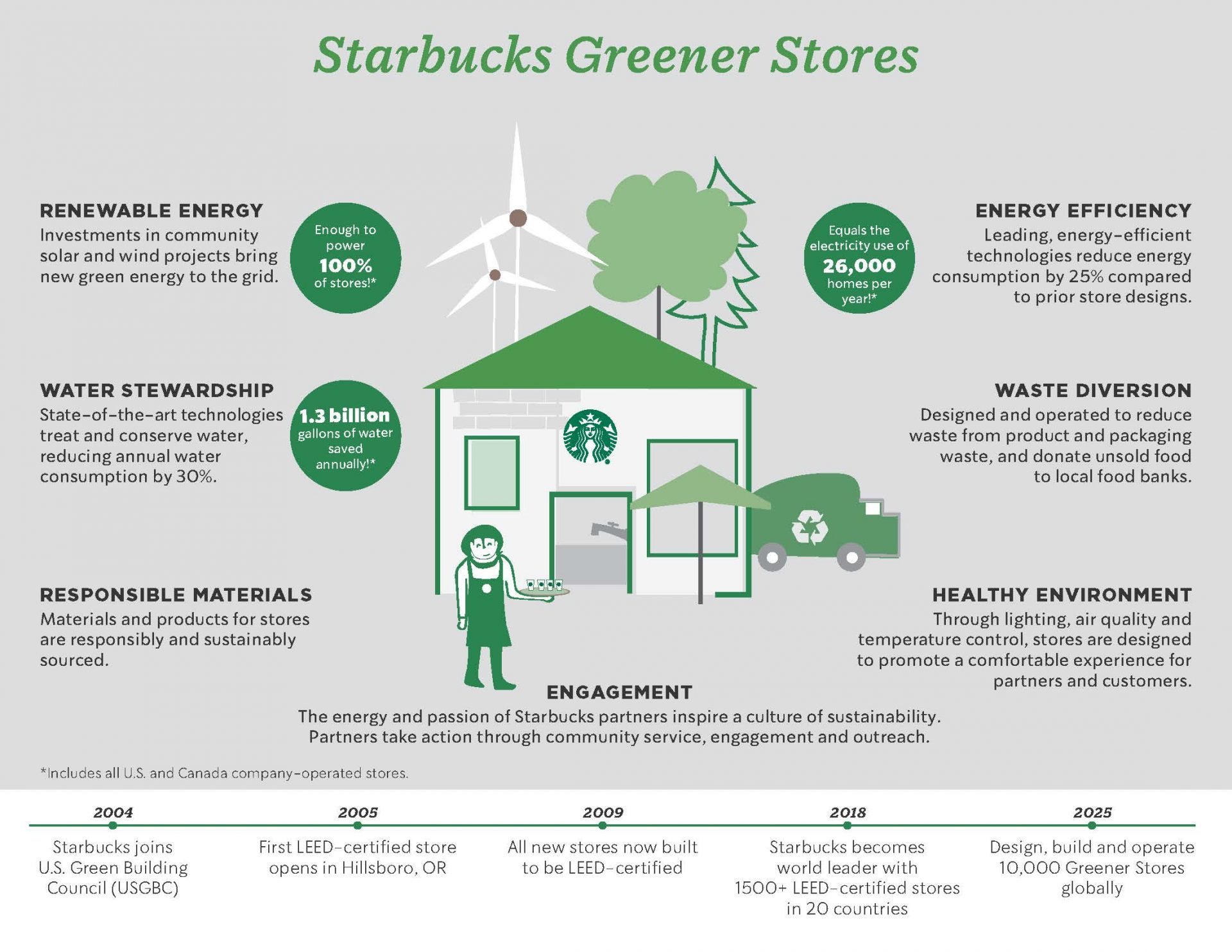 Environmental Marketing: Best Guide + Real-life Examples [2026]