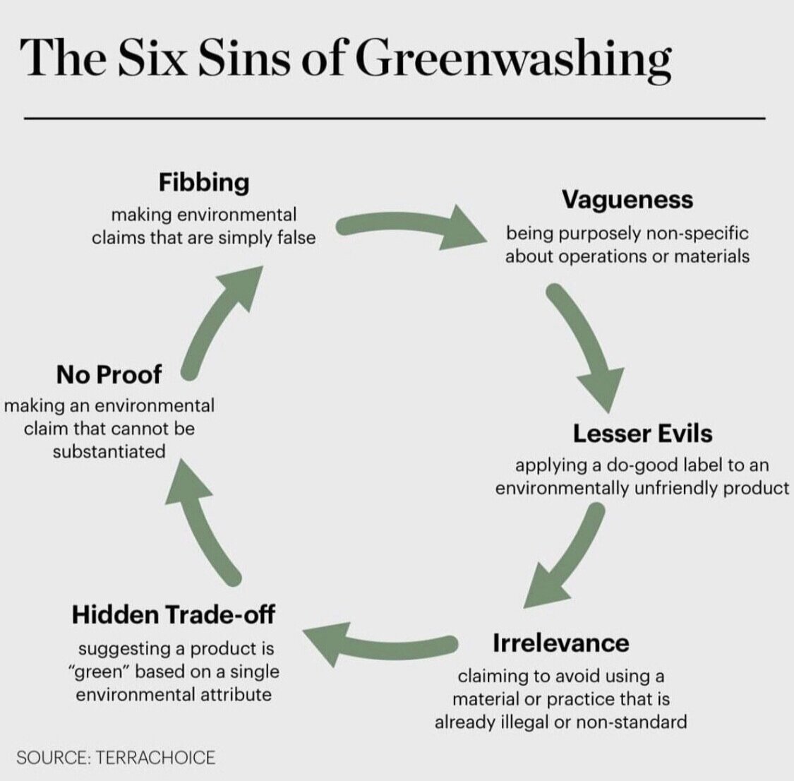 Environmental Marketing: Best Guide + Real-life Examples [2026]