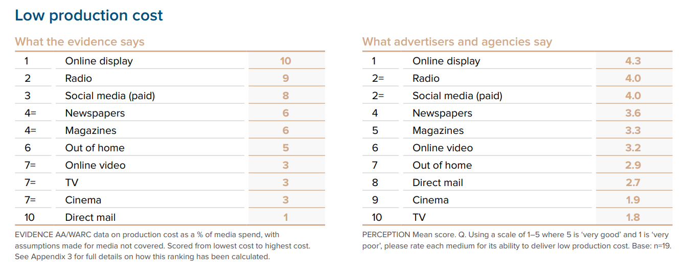 Radio Advertising: How to Turn Radio Into a Sales Machine [2025]