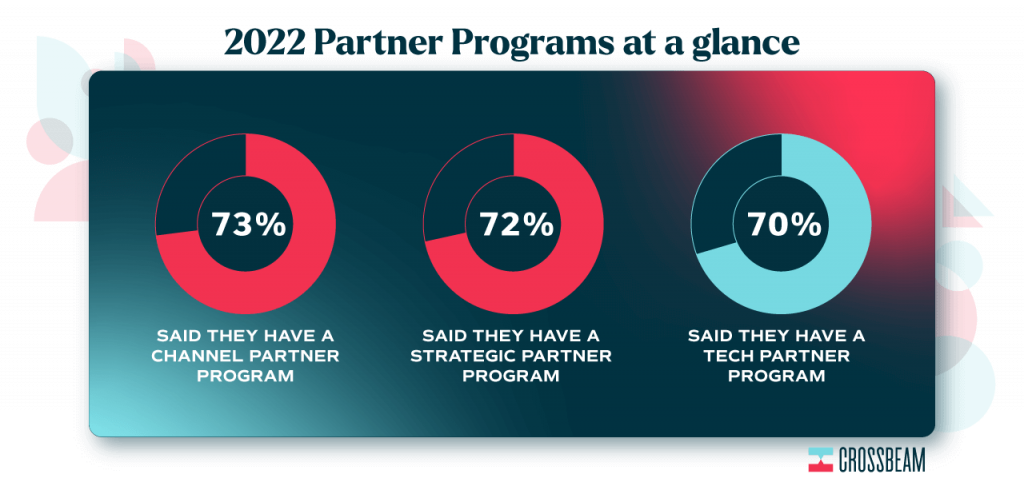 Partner Program: 7 Steps to Build the Perfect Program in 2025
