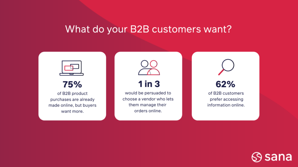 B2B Sales Strategy: 7 Steps for Increased Sales in 2026