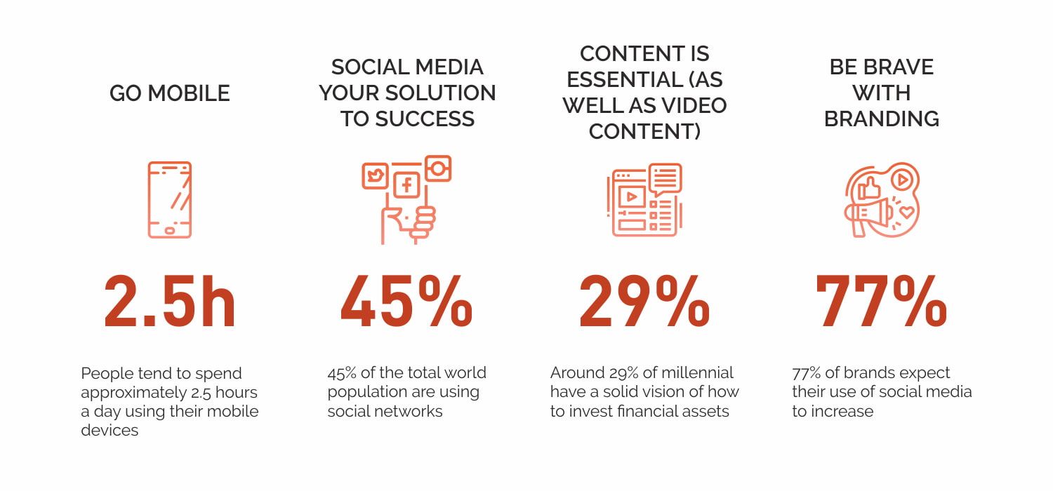 Top 10 Fintech Marketing Agencies [Full Review 2025]