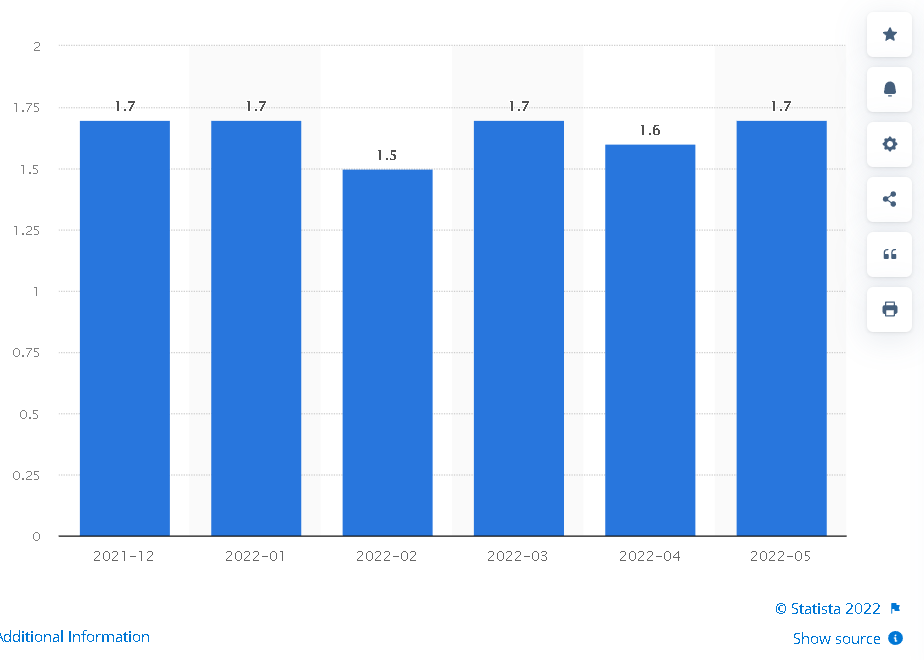 Reddit Marketing: The Ultimate Guide for Marketers in 2025