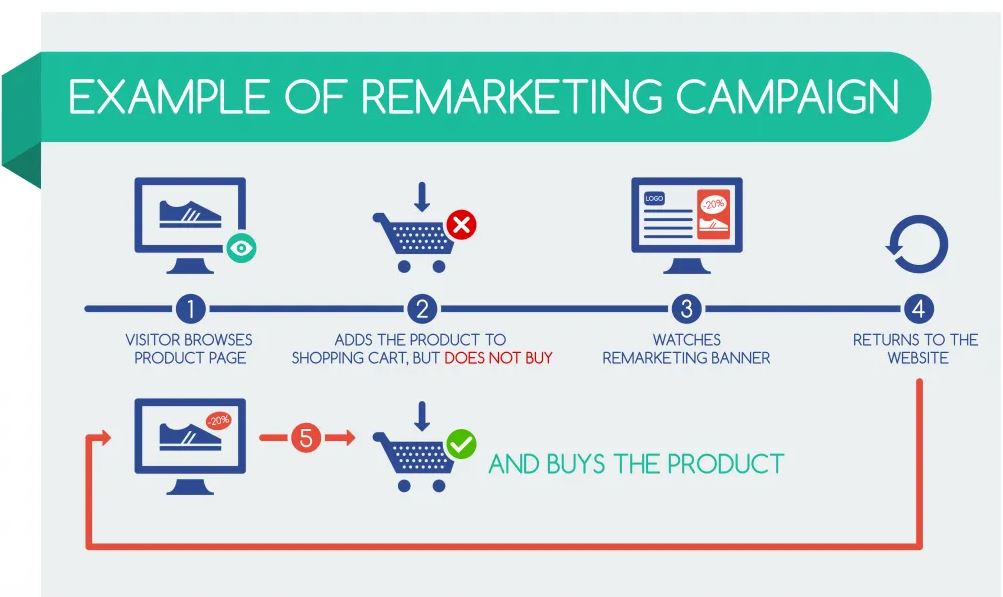 Automotive Marketing: 11 Marketing Strategies Your Brand in 2025