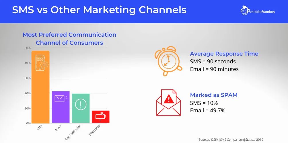 Automotive Marketing: 11 Marketing Strategies Your Brand in 2025