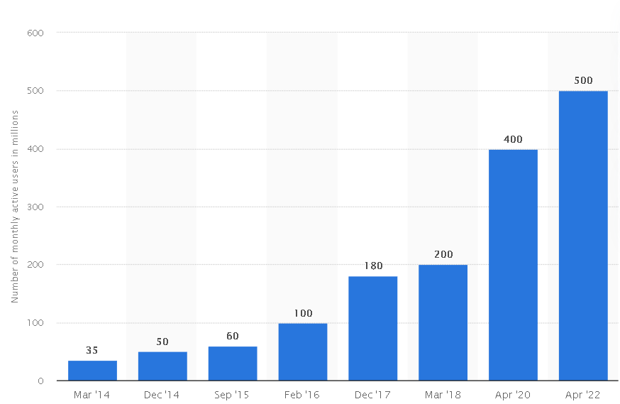 Telegram Marketing: The Ultimate Guide [2025]